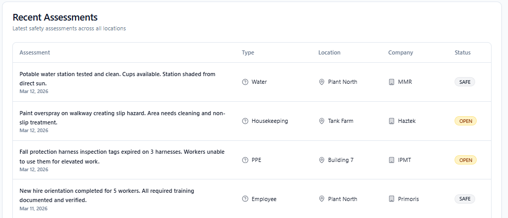 Safety Assistant Pro — Simplify Safety. Empower Your Team.