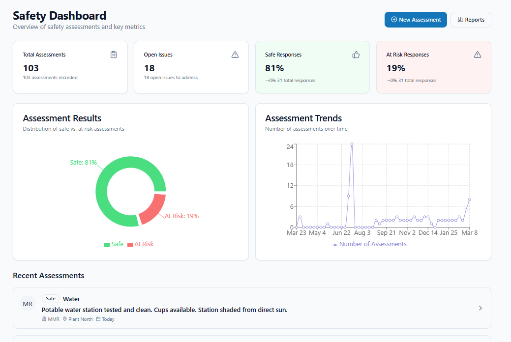 Safety Assistant Pro — Simplify Safety. Empower Your Team.